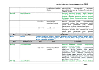 Klasifikasi Fail Sekolah.pdf