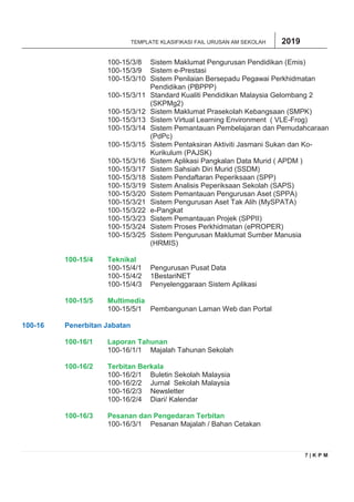 Klasifikasi Fail Sekolah.pdf