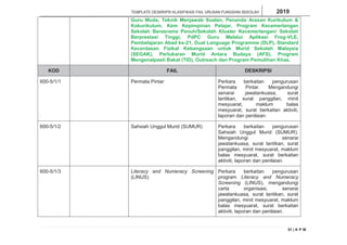 Klasifikasi Fail Sekolah.pdf