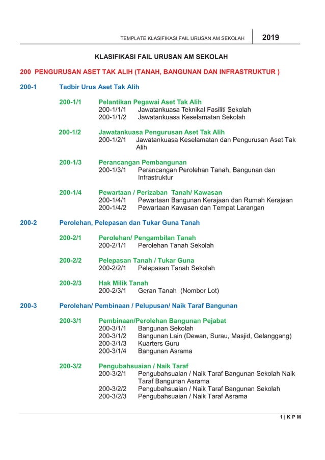 Klasifikasi Fail Sekolah.pdf