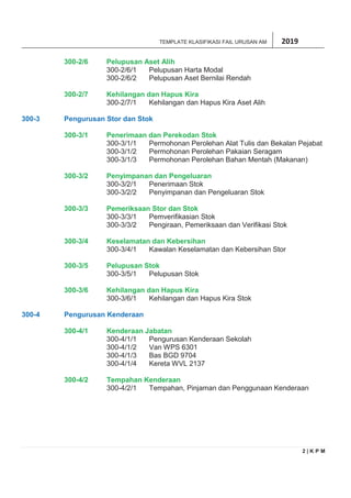 Klasifikasi Fail Sekolah.pdf