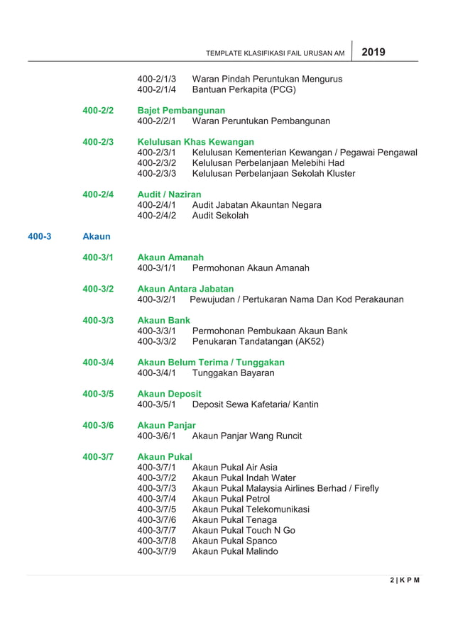 Klasifikasi Fail Sekolah.pdf