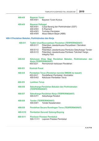 Klasifikasi Fail Sekolah.pdf