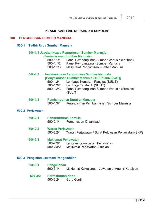 Klasifikasi Fail Sekolah.pdf
