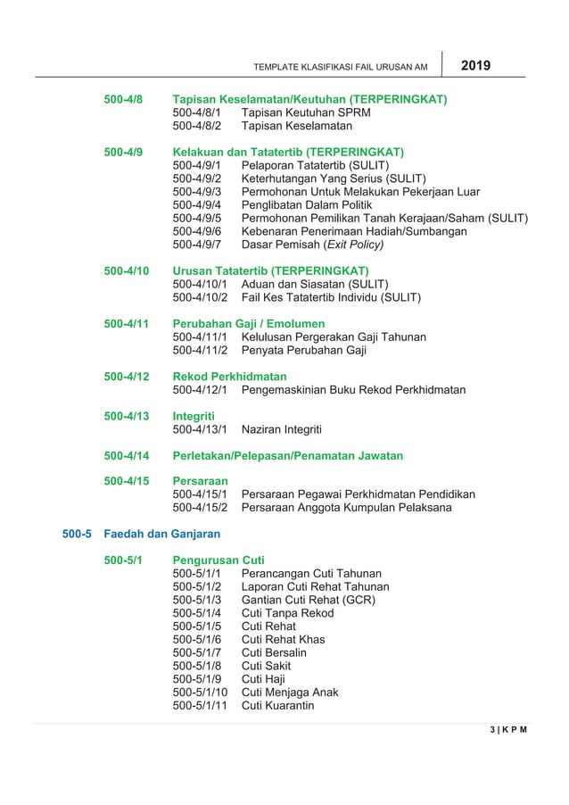 Klasifikasi Fail Sekolah.pdf