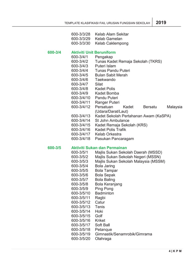 Klasifikasi Fail Sekolah.pdf