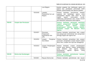 Klasifikasi Fail Sekolah.pdf