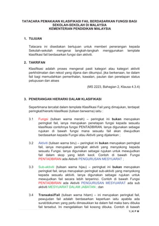 Klasifikasi Fail Sekolah.pdf
