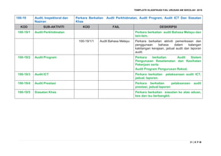 Klasifikasi Fail Sekolah.pdf