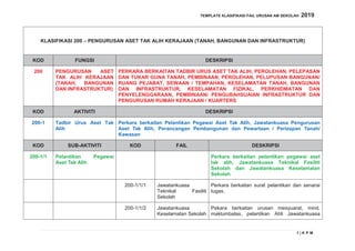 Klasifikasi Fail Sekolah.pdf