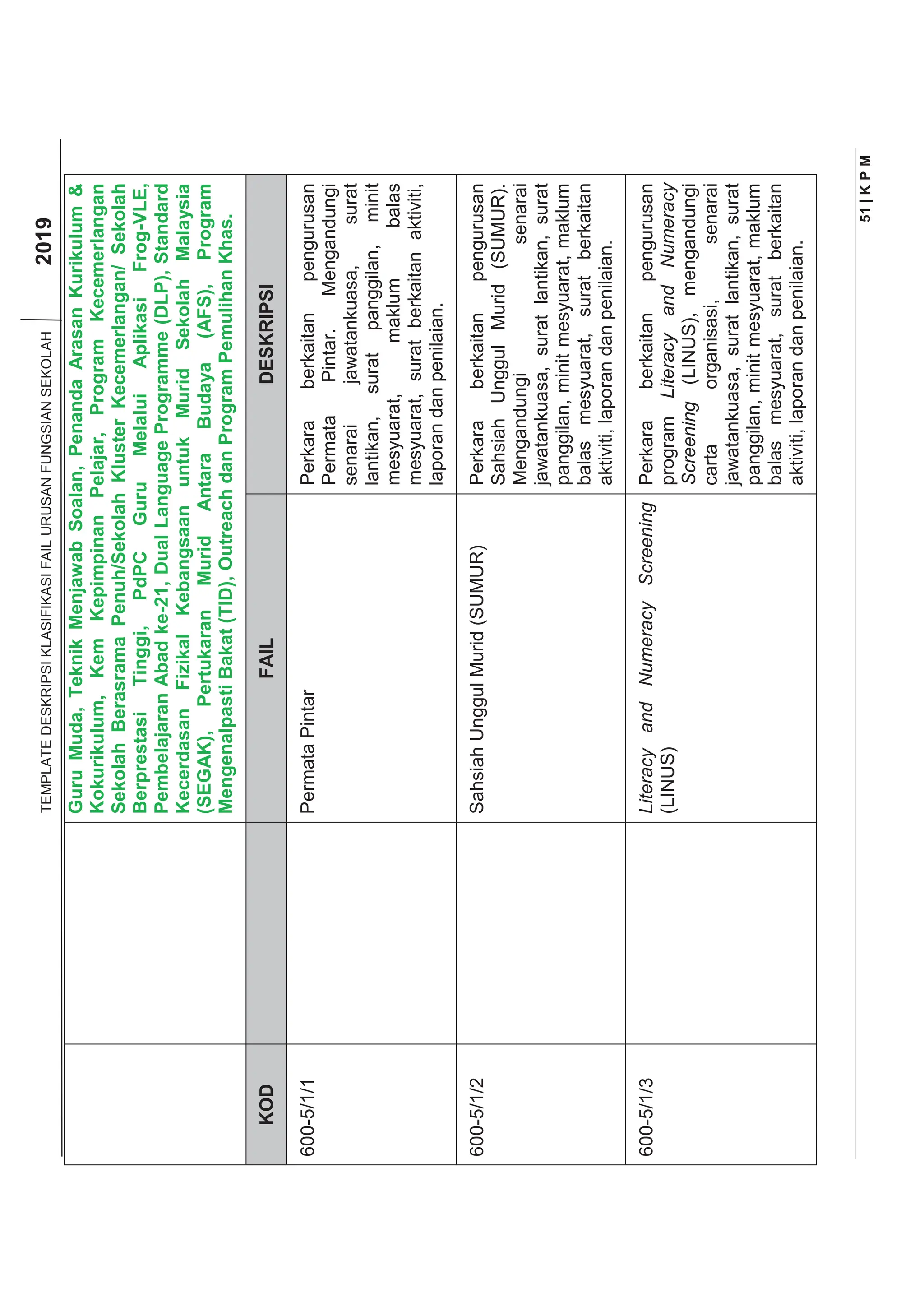 Klasifikasi Fail Sekolah untuk kegunaan sekolah | PDF