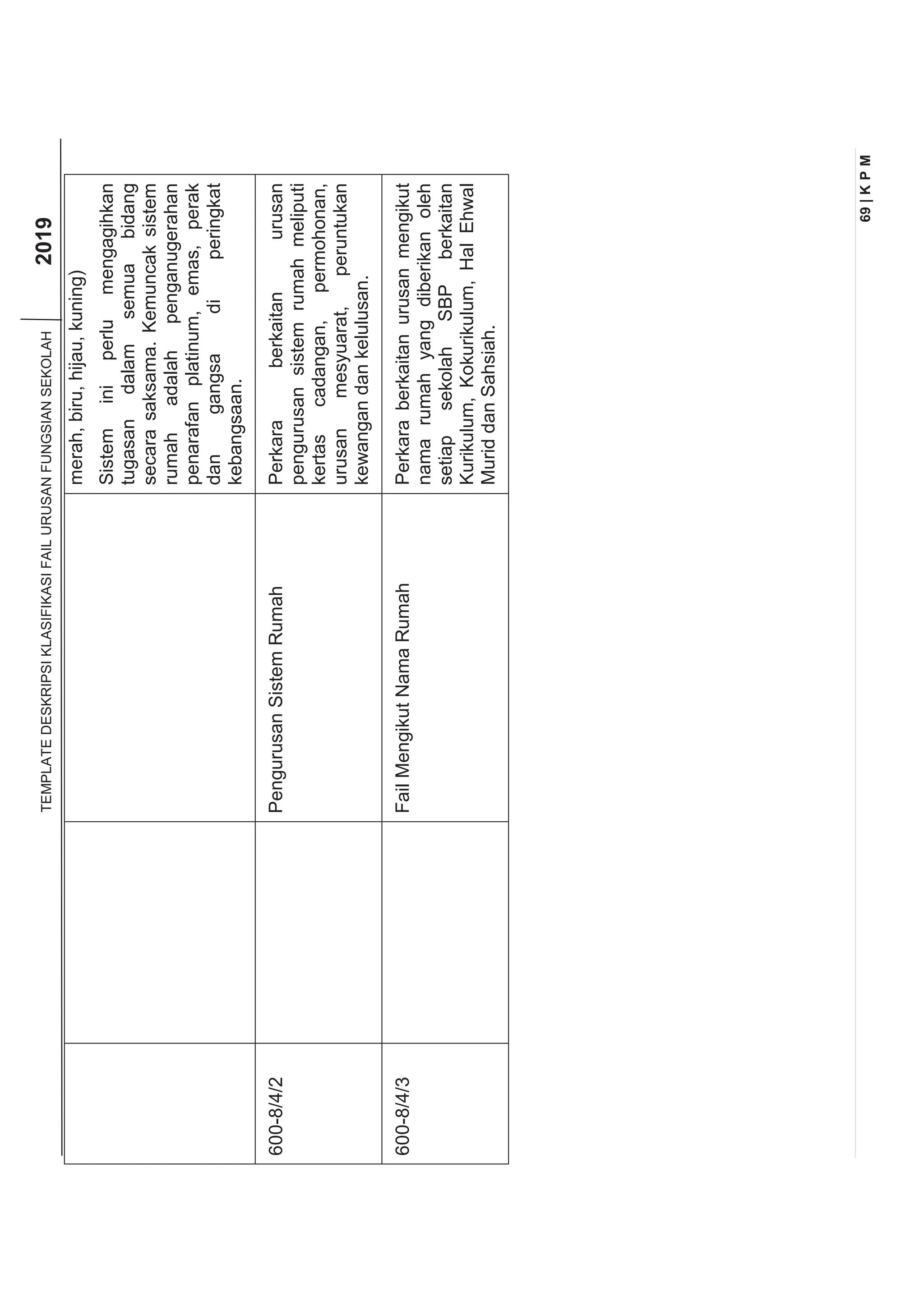 Klasifikasi Fail Sekolah untuk kegunaan sekolah | PDF