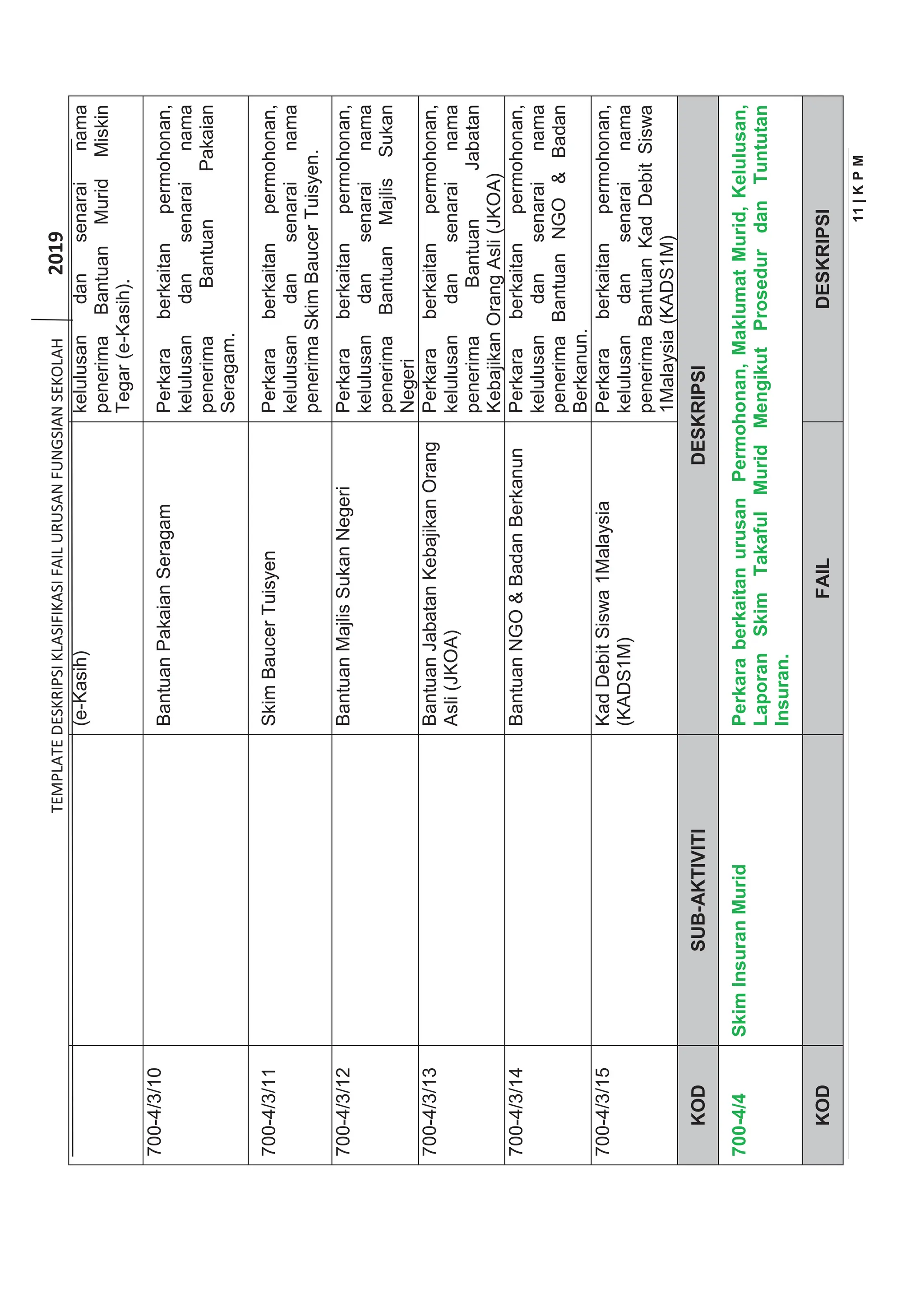 Klasifikasi Fail Sekolah untuk kegunaan sekolah | PDF