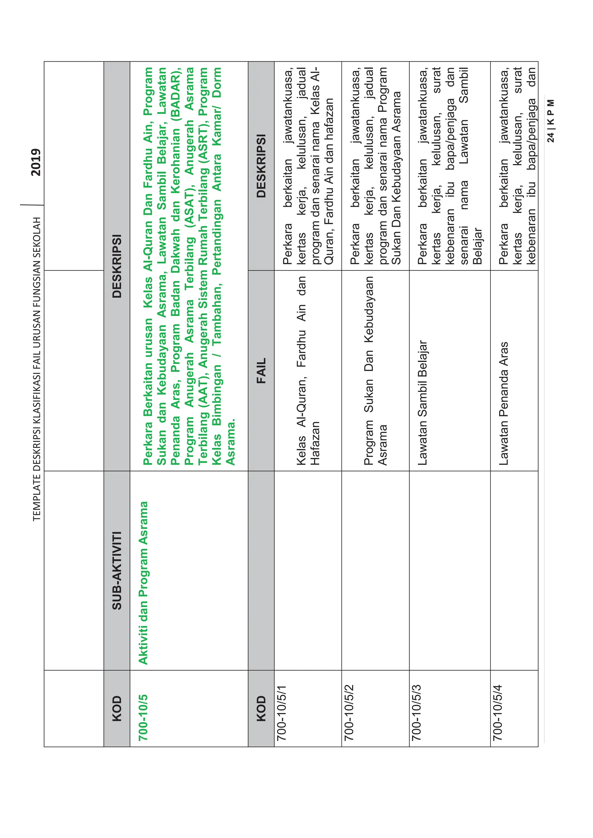 Klasifikasi Fail Sekolah untuk kegunaan sekolah | PDF