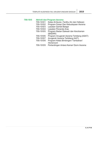 Klasifikasi Fail Sekolah untuk kegunaan sekolah | PDF