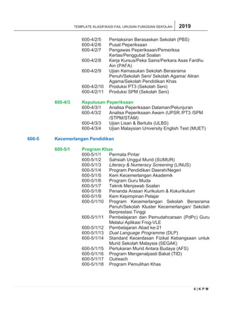 Klasifikasi Fail Sekolah | PDF