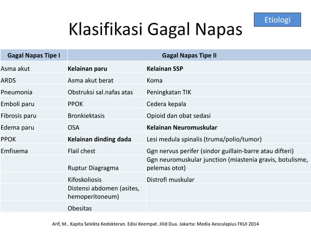 Klasifikasi_gagal_nafas_intan_rahmi_nasy.ppt