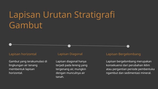 Klasifikasi gambut dan lahan gaMbut[1].pptx