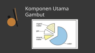 Klasifikasi gambut dan lahan gaMbut[1].pptx