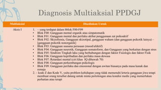 Klasifikasi gangguan jiwa | PPT