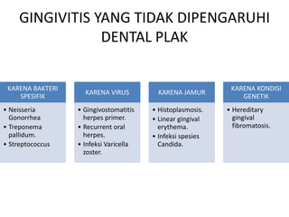 gingivitis classification | PPT