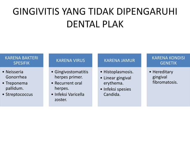 gingivitis classification | PPTX