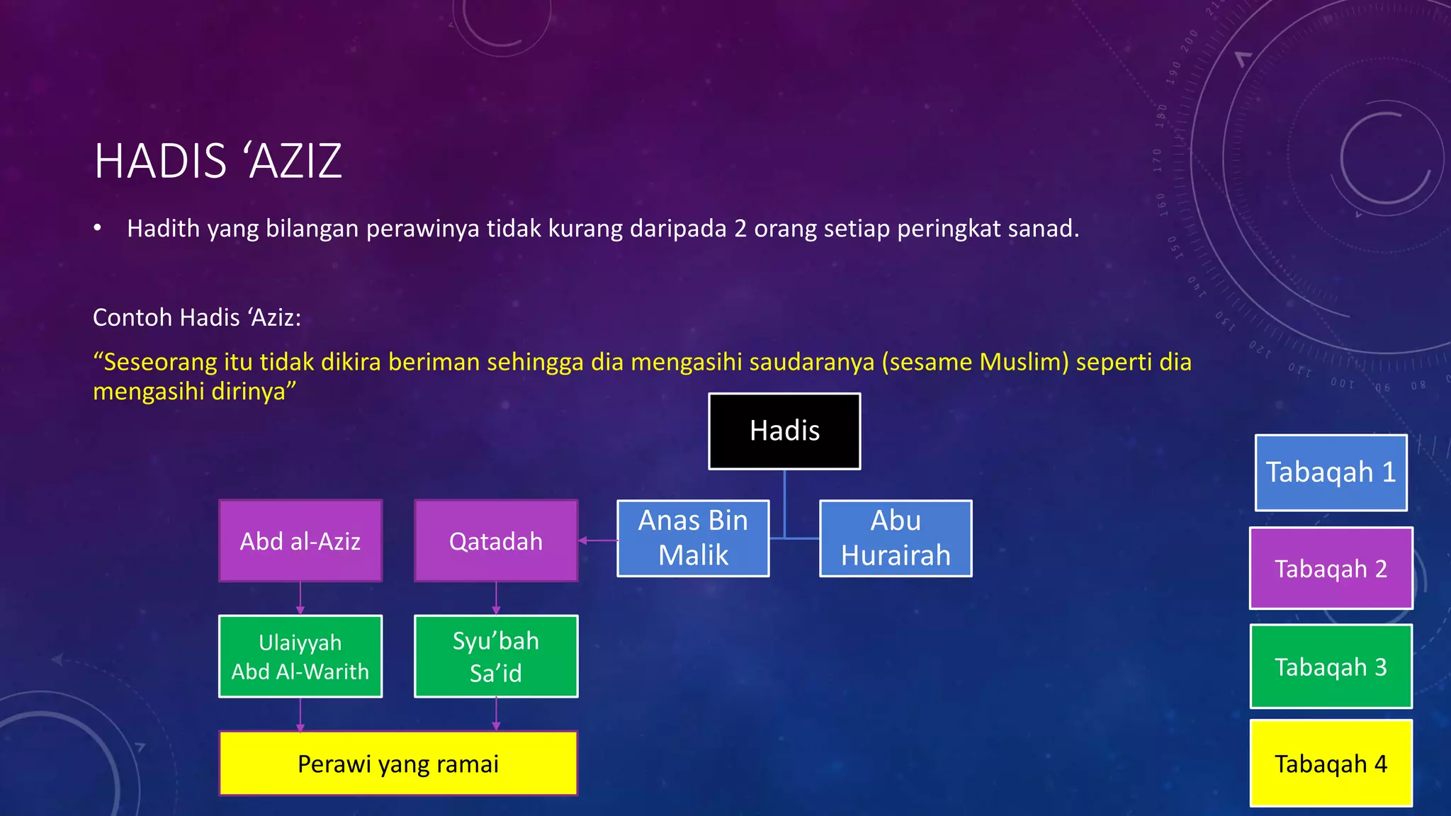 Klasifikasi Hadis | PDF