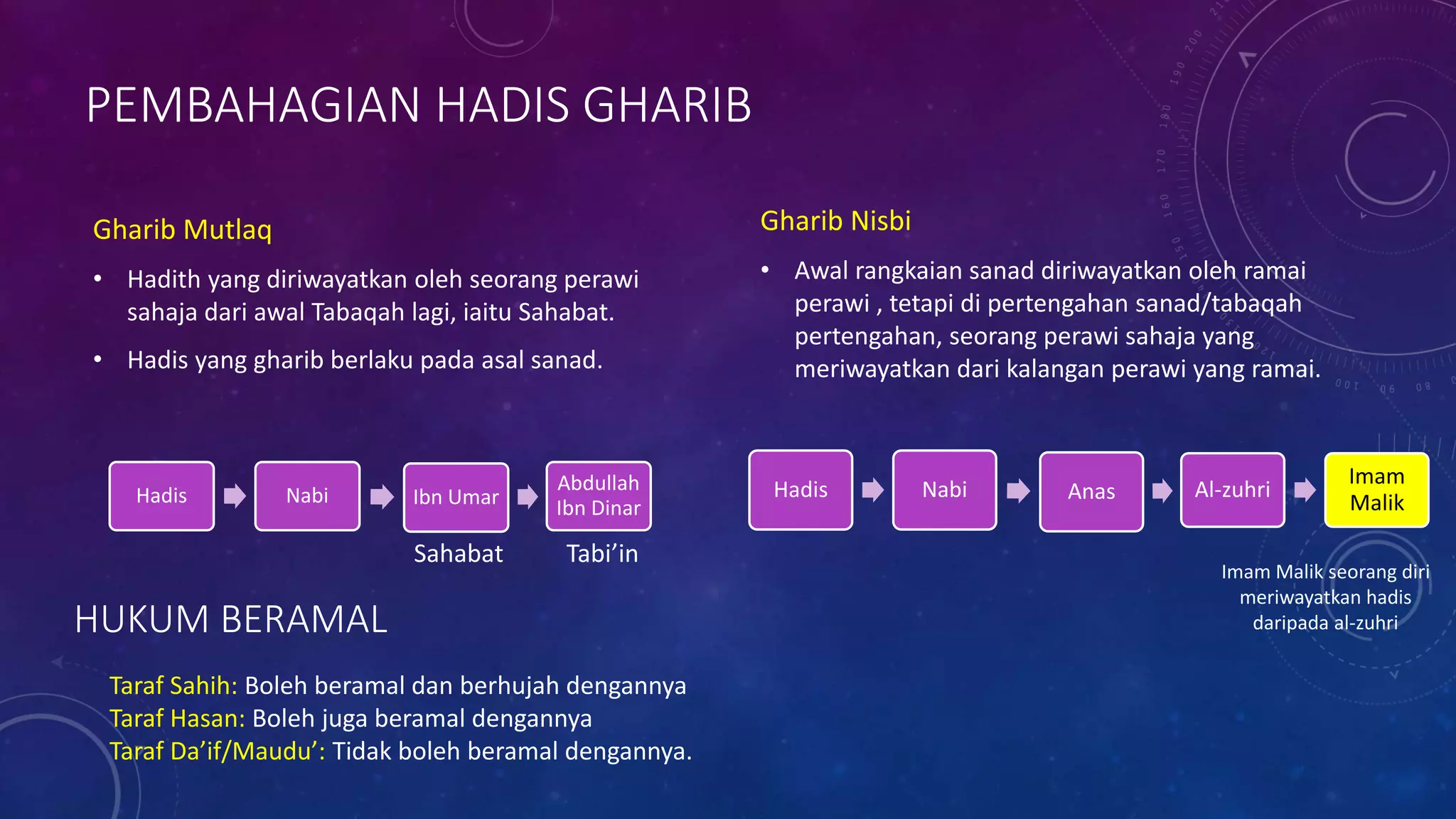 Klasifikasi Hadis | PDF
