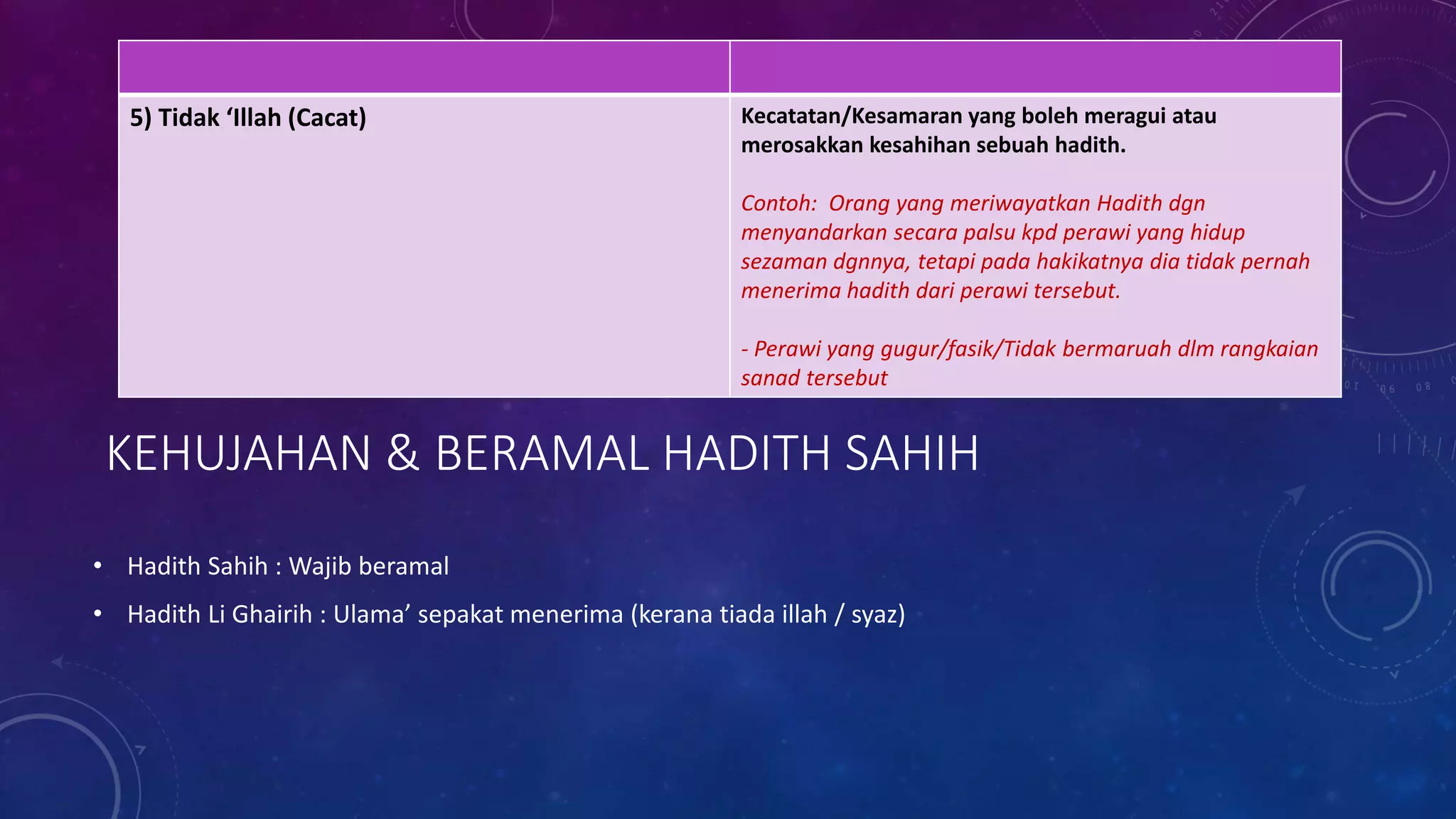 Klasifikasi Hadis | PDF