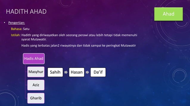 Klasifikasi Hadis | PPT