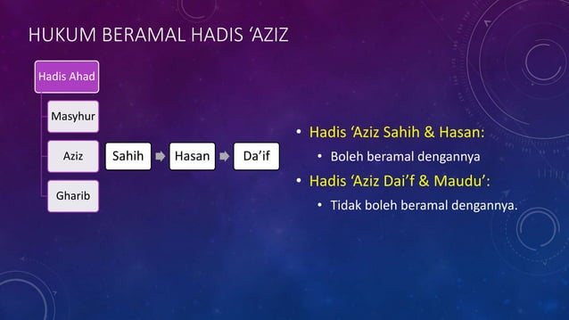 Klasifikasi Hadis | PPT