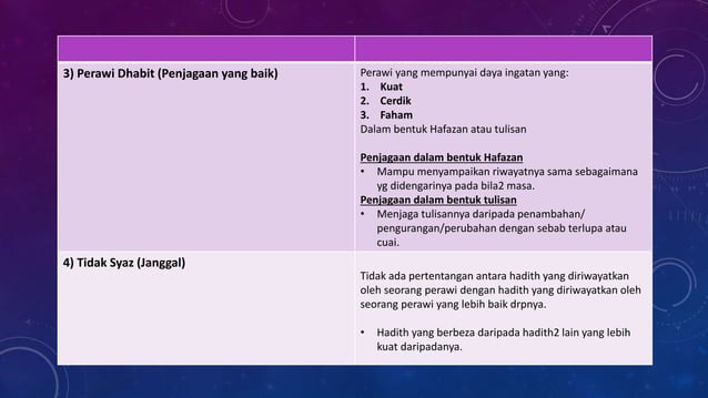 Klasifikasi Hadis | PPT