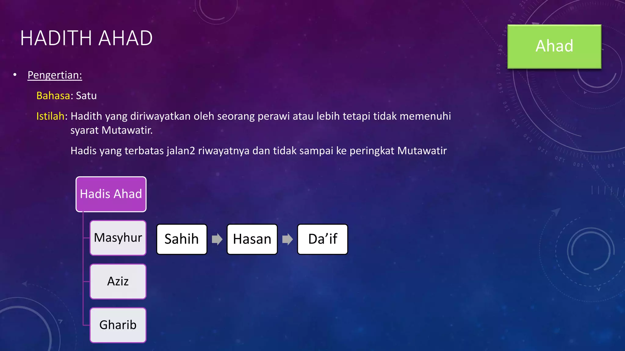 Ulum Hadis: Klasifikasi Hadis | PPTX