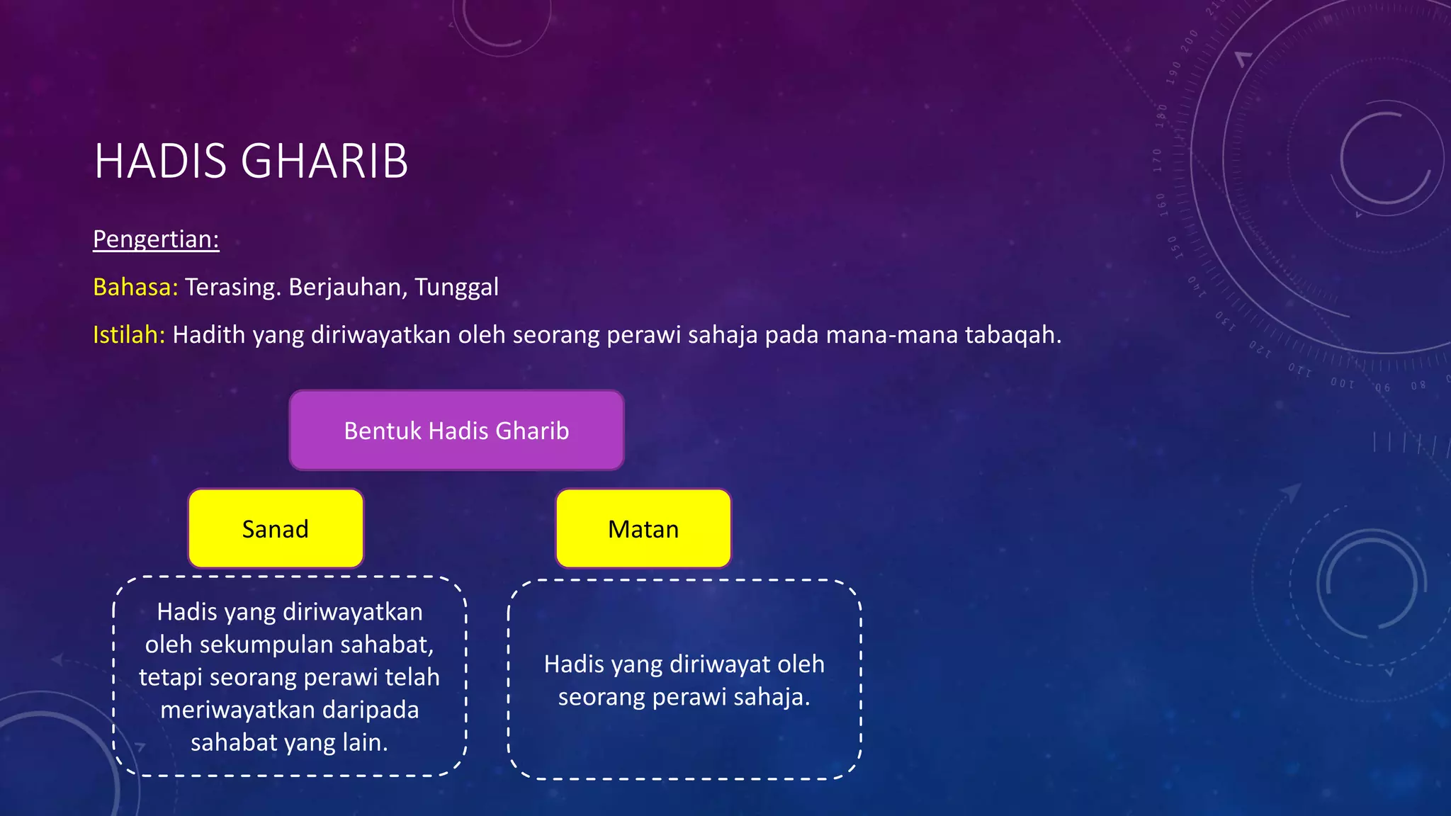 Ulum Hadis: Klasifikasi Hadis | PPTX