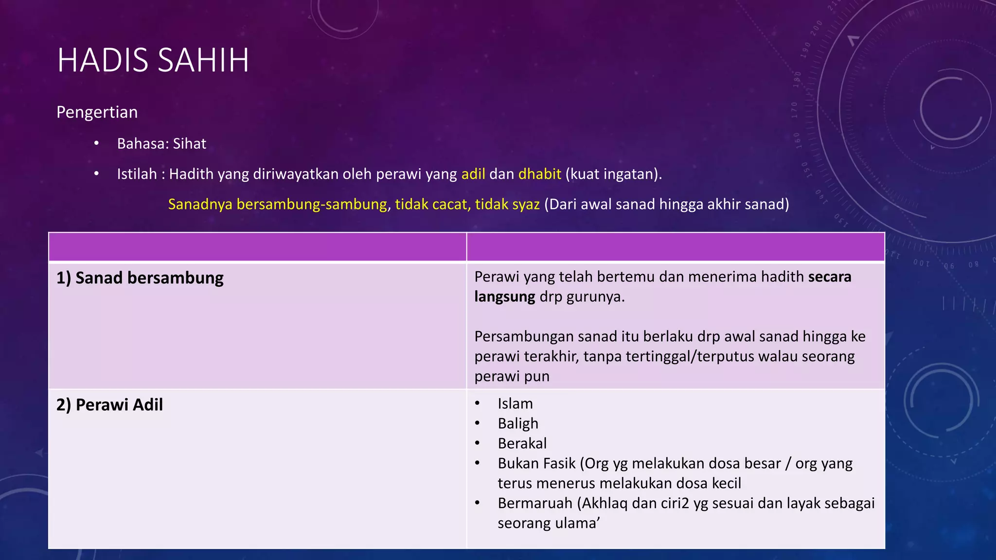 Ulum Hadis: Klasifikasi Hadis | PPTX