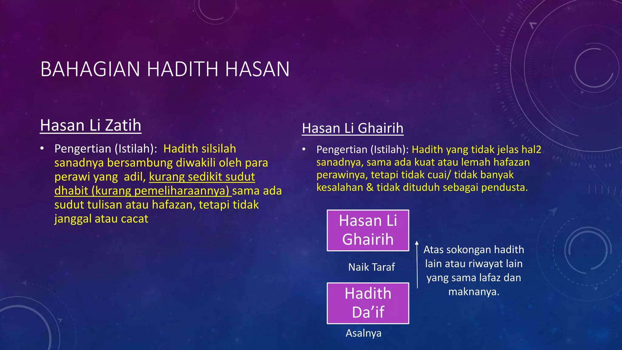 Ulum Hadis: Klasifikasi Hadis | PPTX