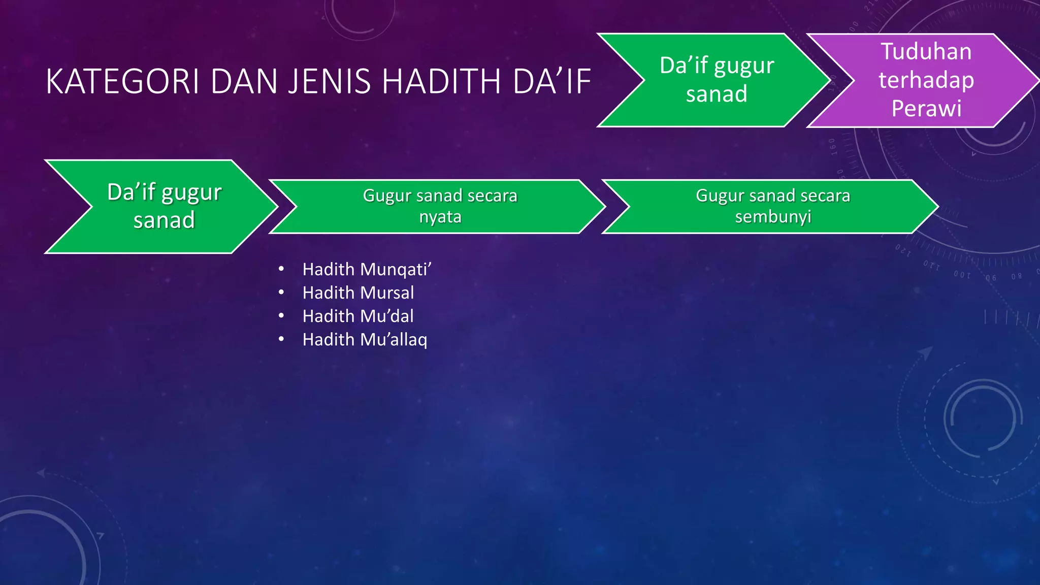 Ulum Hadis: Klasifikasi Hadis | PPTX