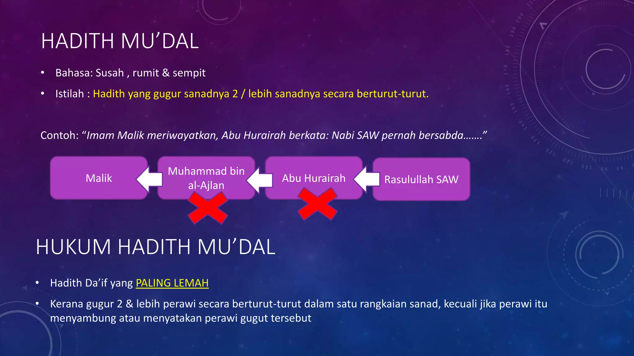 Ulum Hadis: Klasifikasi Hadis | PPTX