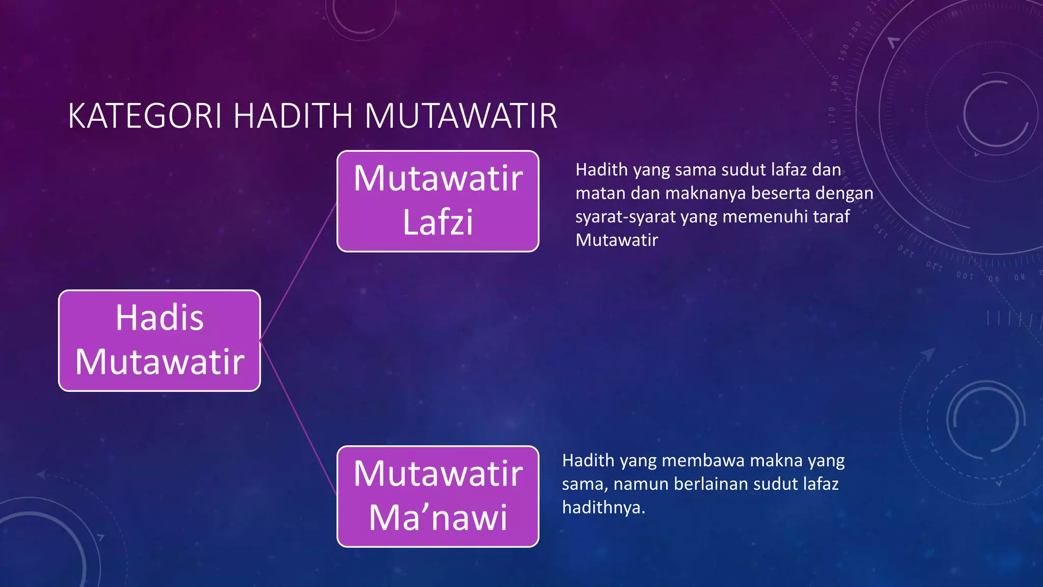 Ulum Hadis: Klasifikasi Hadis | PPTX