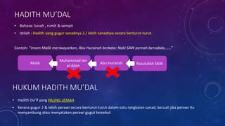 Ulum Hadis: Klasifikasi Hadis | PPTX