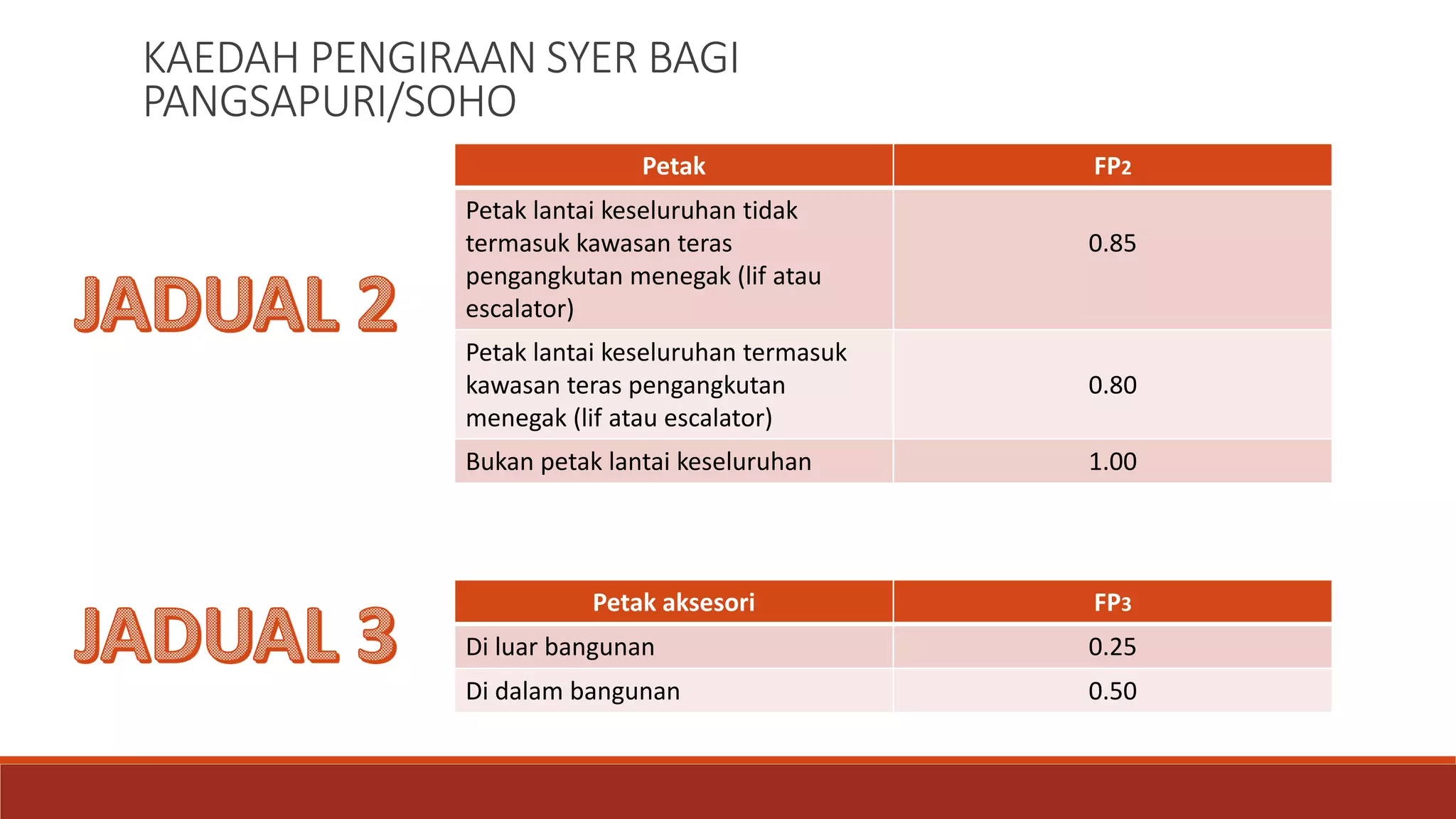 Klasifikasi harta tanah bertingkat dan kaedah pengiraan syer | PDF