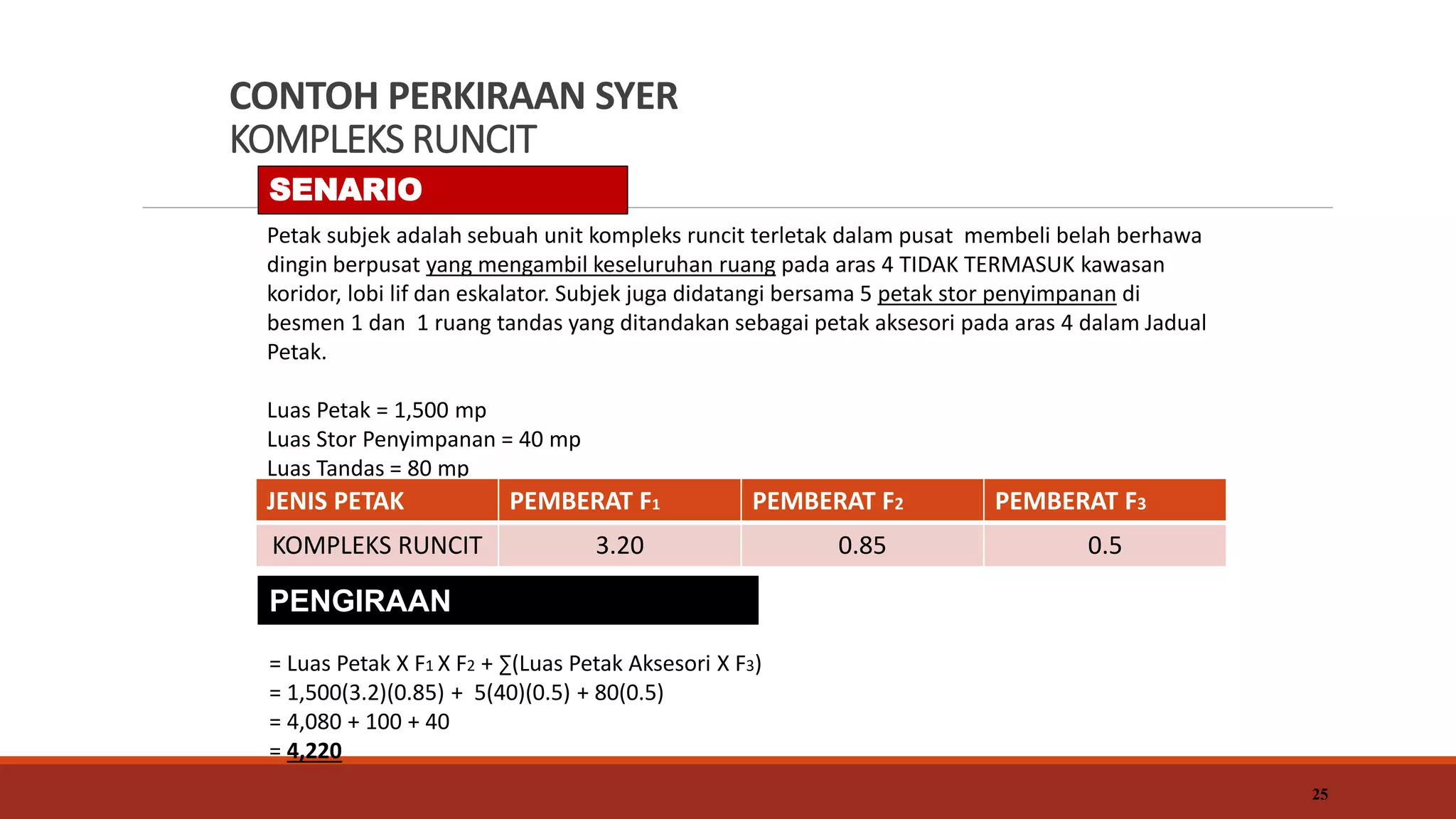 Klasifikasi harta tanah bertingkat dan kaedah pengiraan syer | PDF