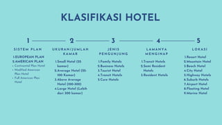 KLASIFIKASI HOTEL.pdf