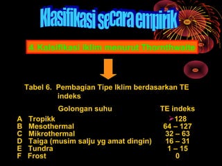 Agroklimatologi Klasifikasi iklim | PPT