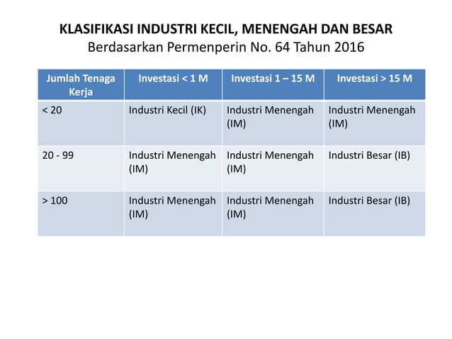 Klasifikasi Industri Kecil, Menengah dan Besar berdasarkan Permenperin ...