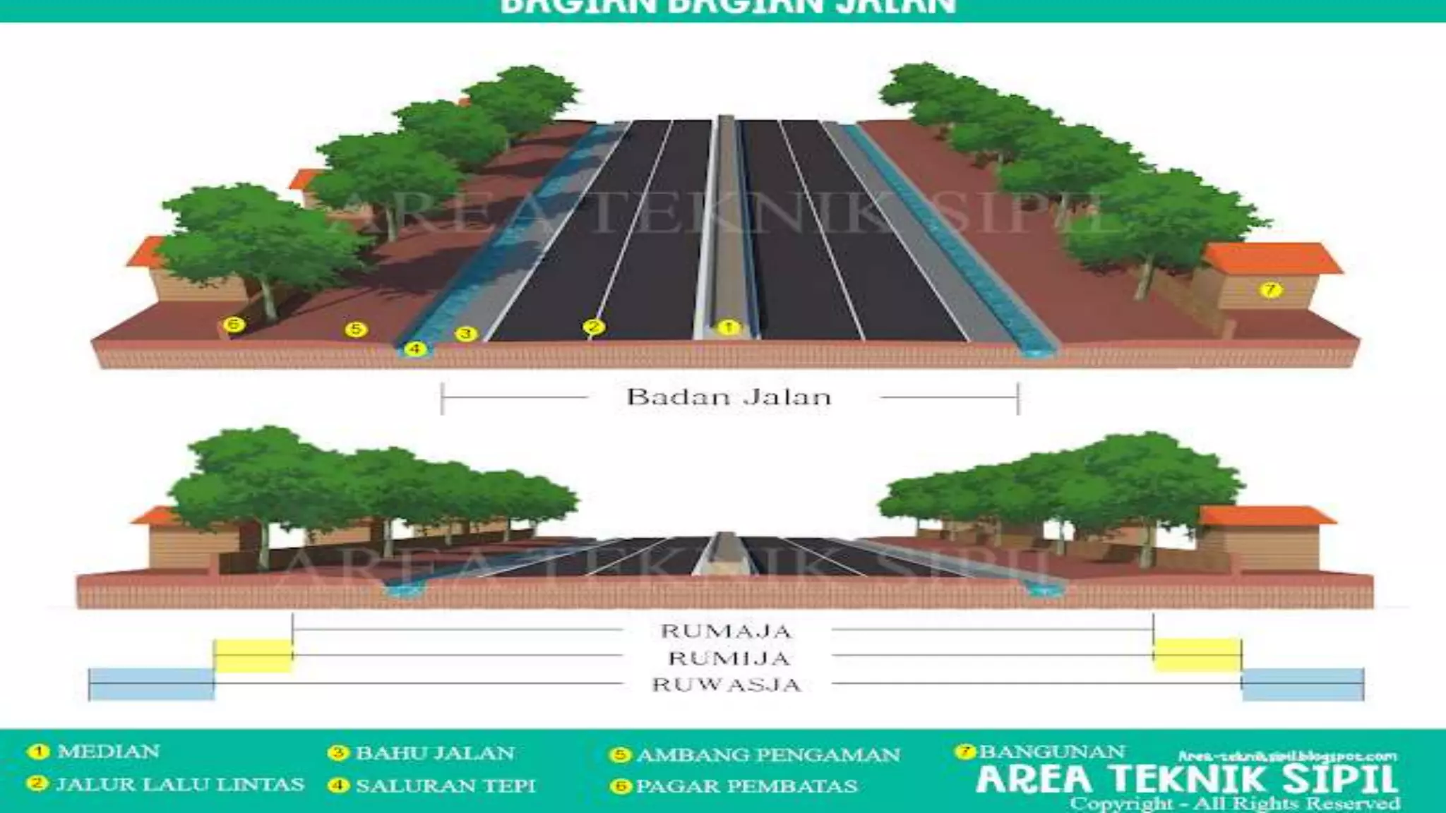 klasifikasi jalan.pptx