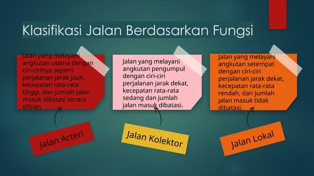 Klasifikasi Jalan MATA PELAJARAN kjj CLASSPOINT.pptx