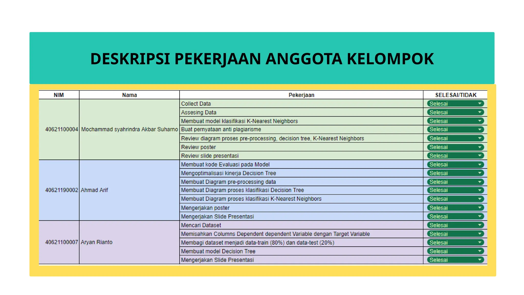 Klasifikasi pada Prediksi Risiko Penyakit Kardiovaskular Menggunakan ...