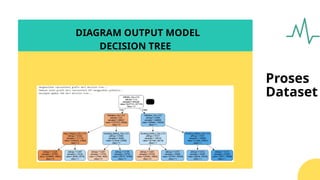 Klasifikasi pada Prediksi Risiko Penyakit Kardiovaskular Menggunakan Metode Decision Tree dan K ...