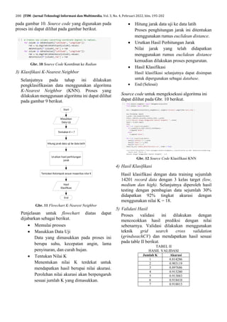 Klasifikasi_Kebakaran_Hutan_Menggunakan_Metode_K-N.pdf